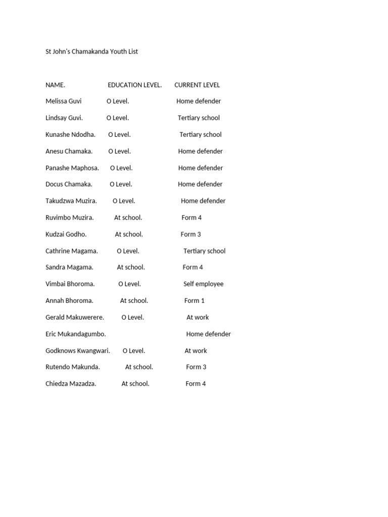 St John's Chama | PDF