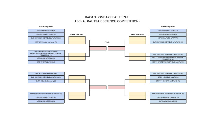 Data Bagan LCT Asc2025 | PDF