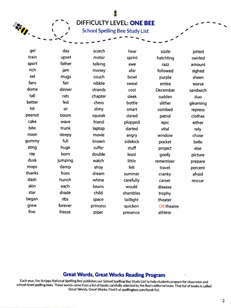 Spelling Bees 2021 | PDF