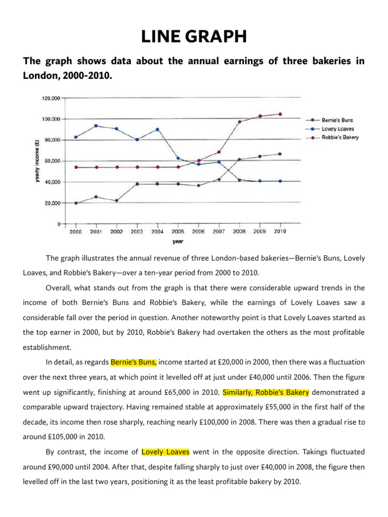 LINE GRAPH Sample Answer For Sample Task Revised | PDF