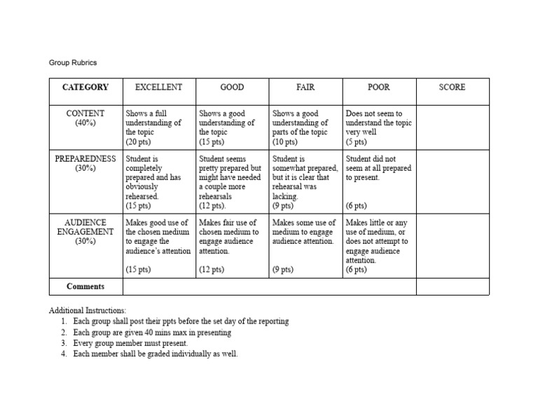 Group Presentation Rubric Guide | PDF