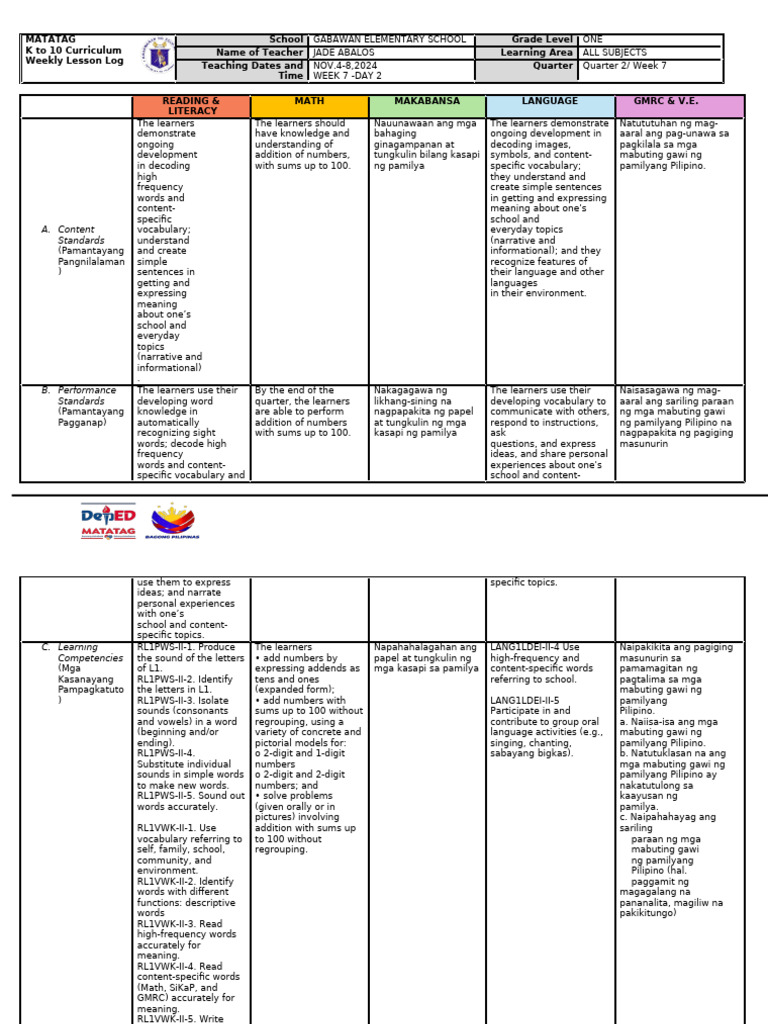 Q2 Le Week7 Day2 All Subjects | PDF | Vocabulary | Human Communication