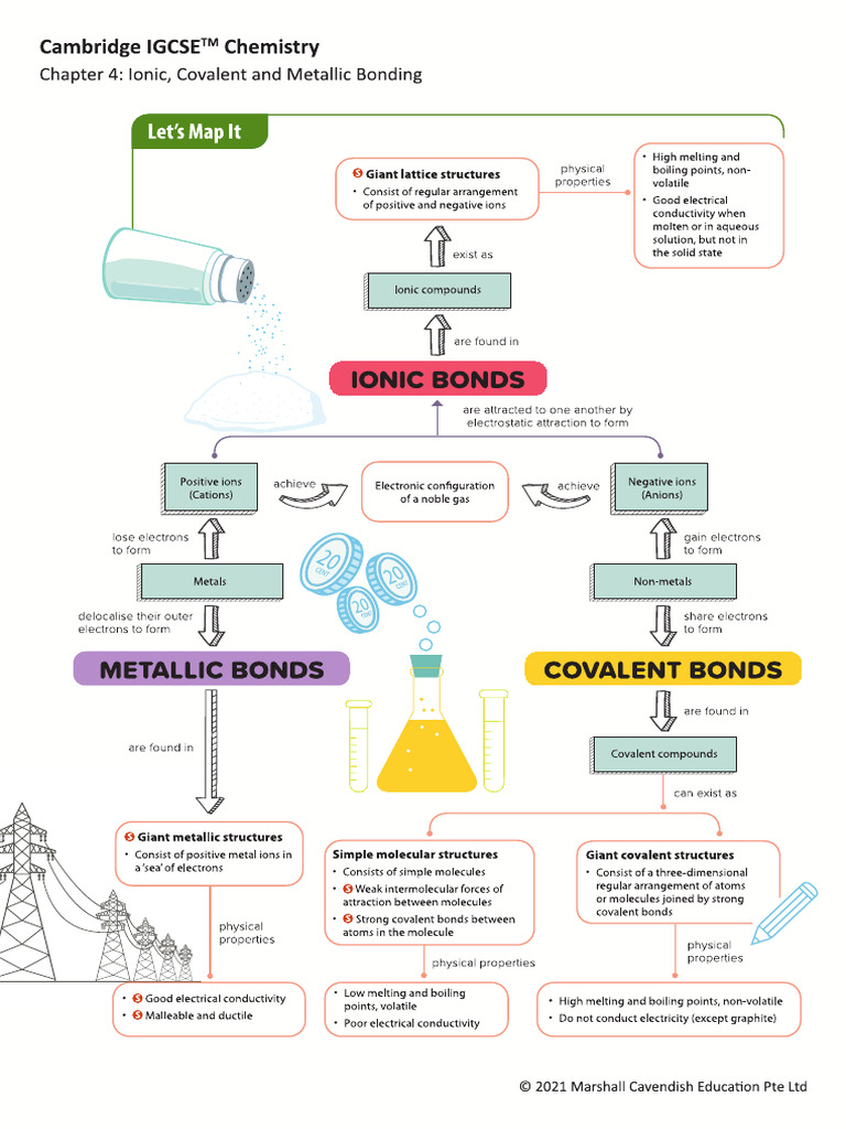 MCE IGCSE Chemistry C04 Let's Map It | PDF