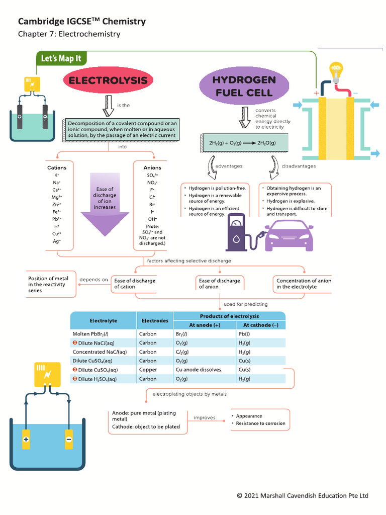 MCE IGCSE Chemistry C07 Let's Map It | PDF