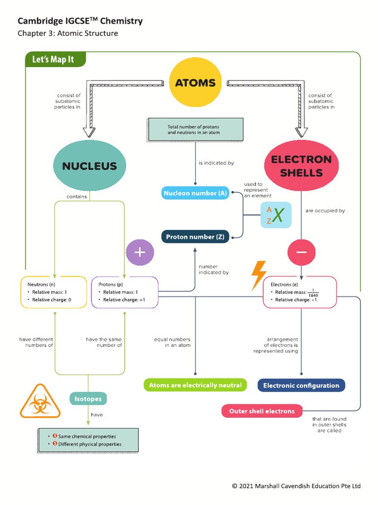 MCE IGCSE Chemistry C03 Let's Map It | PDF