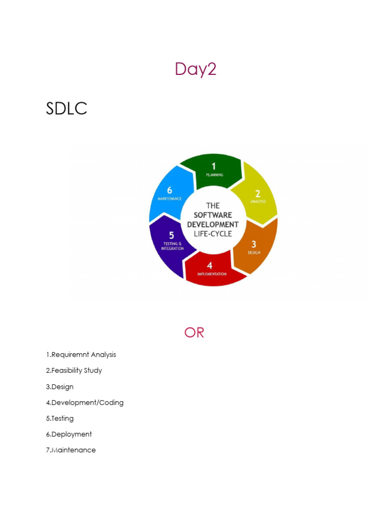 Software Testing Notes 2 | PDF | Software | Software Testing