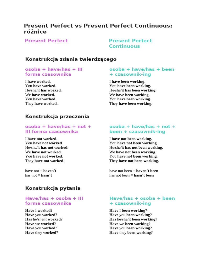 Present Perfect Simple Vs Perfect Continous | PDF