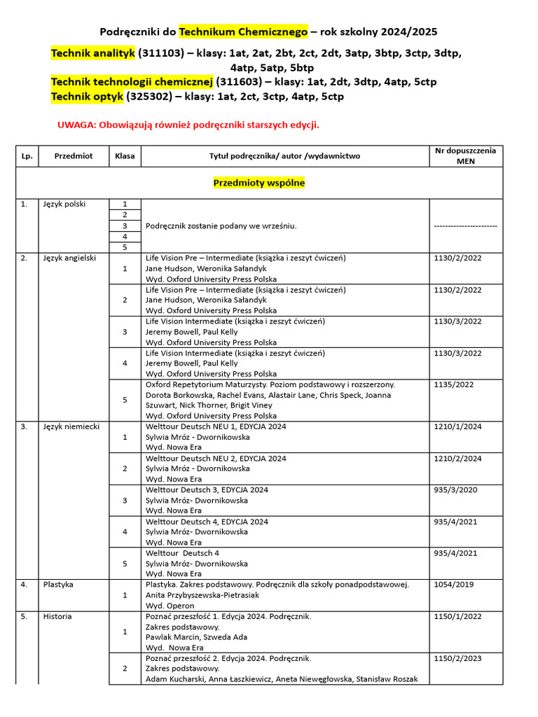 Wykaz - Podręczniki Do Technikum Chemicznego 2024 - 2025 ZSCHIPS | PDF