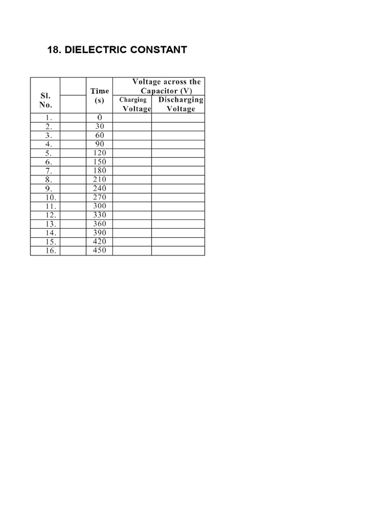 Dielectric Constant Value | PDF