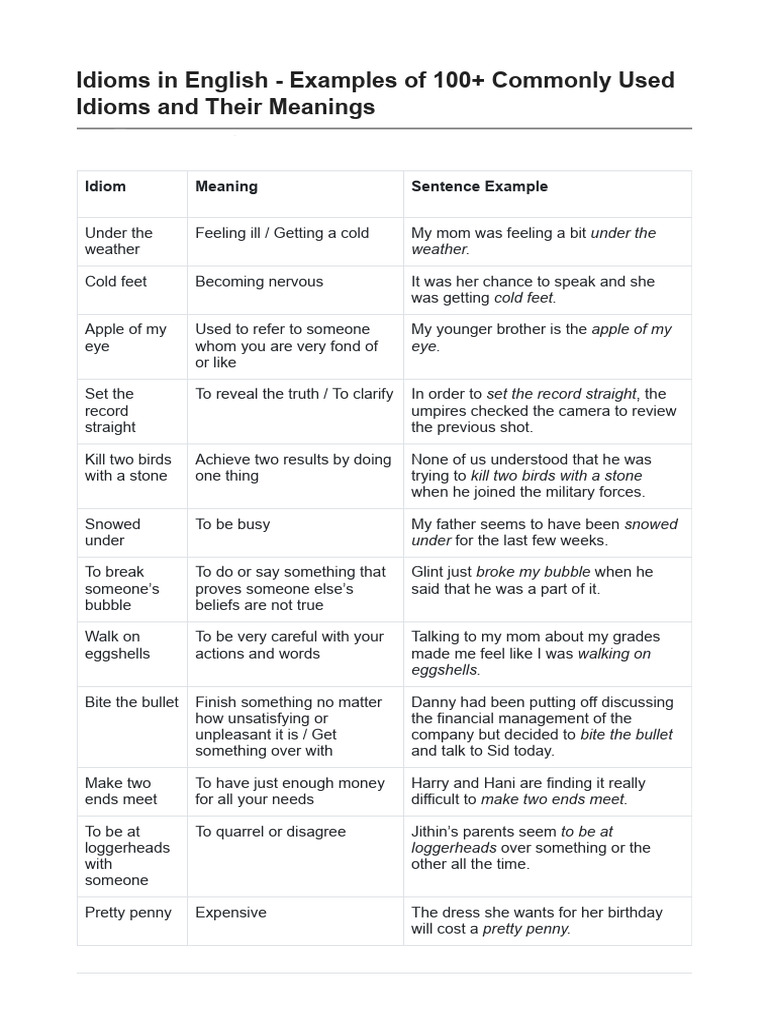 100 Commonly Used Idioms and Their Meanings | PDF