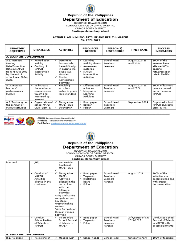 MAPEH Action Plan 2024-2025 | PDF | Teachers | Intelligence