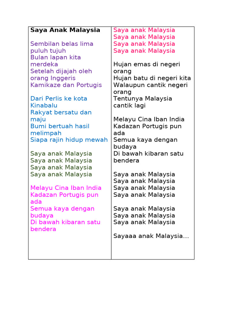 Saya Anak Malaysia | PDF