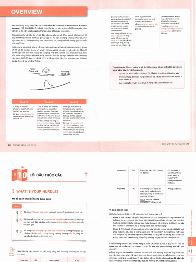 WRI Chapter IV | PDF