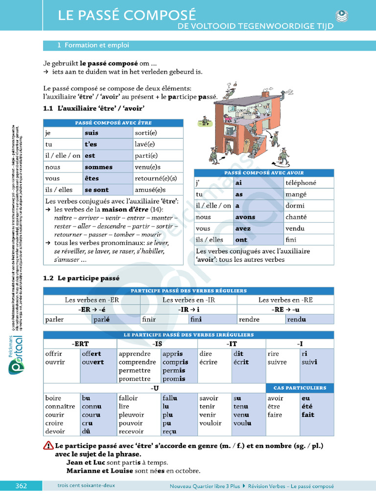 Hulpfiche - Passé Composé | PDF