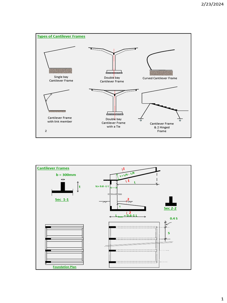 3 Cantilever Frames 2023 | PDF | Sedimentology | Soil Science