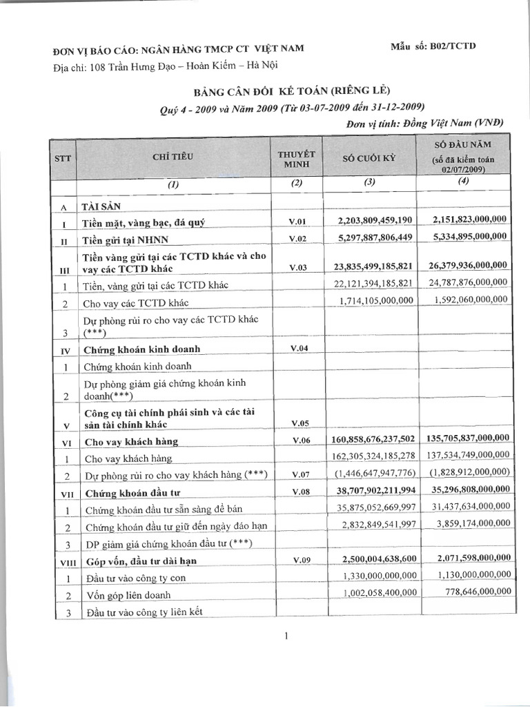 CTG 09Q4 BCTC M | PDF