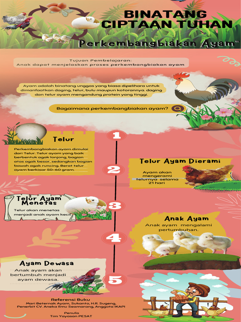 BA Infografis Fase Fondasi - Binatang | PDF
