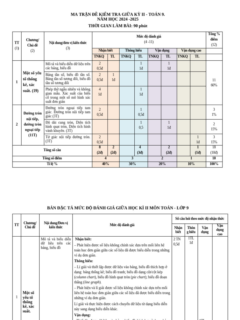 Đề Giữa Kì II Toán 9cd - Mai Le | PDF