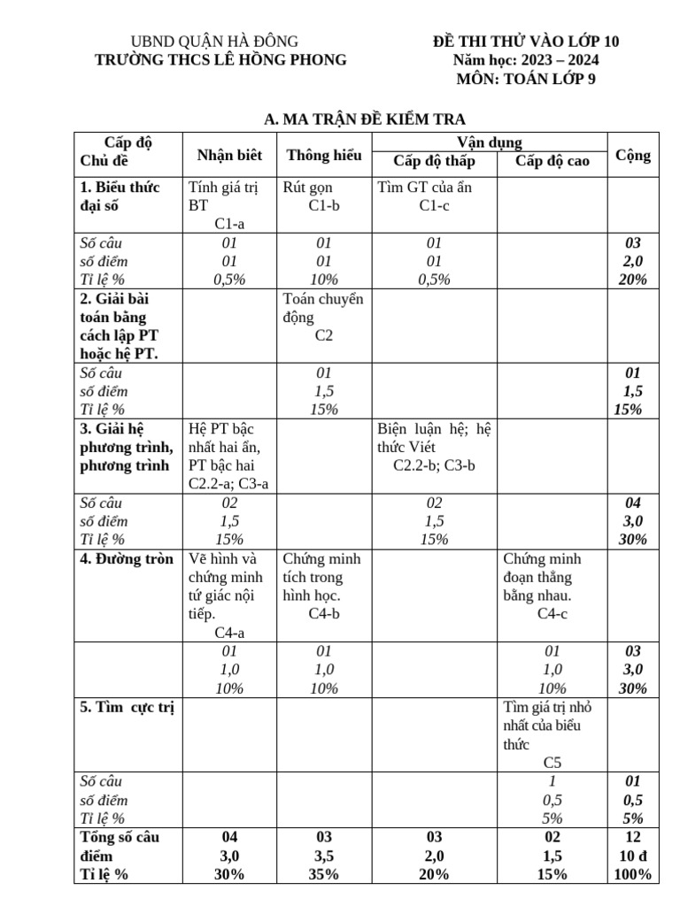 Đề Kscl Gk2 Toán 9 - Lhp - Hà Tô Thị Thu | PDF