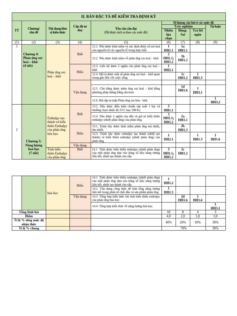 10 3 GK2 DAC TA b7c07 | PDF