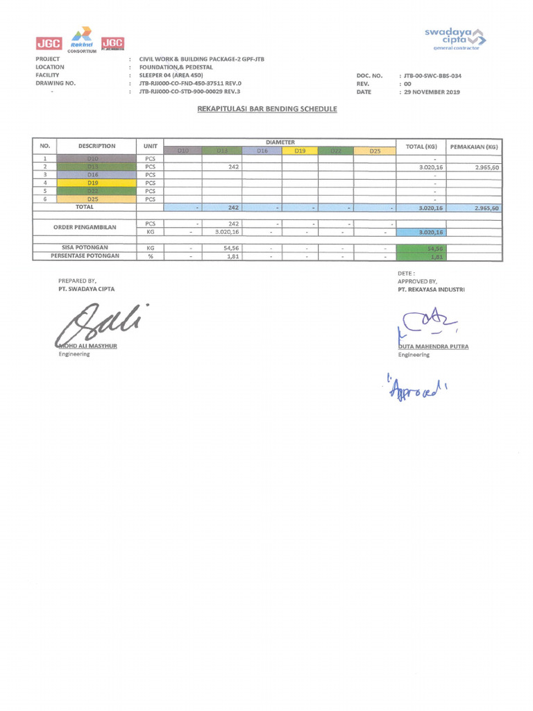 BBS FDN & Pedestal Pipe Sleeper-04-R0 - Approved | PDF