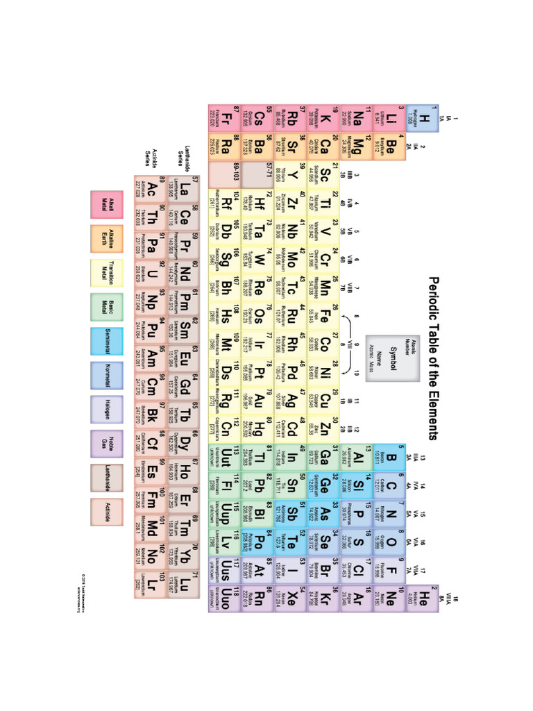 Periodic Table | PDF