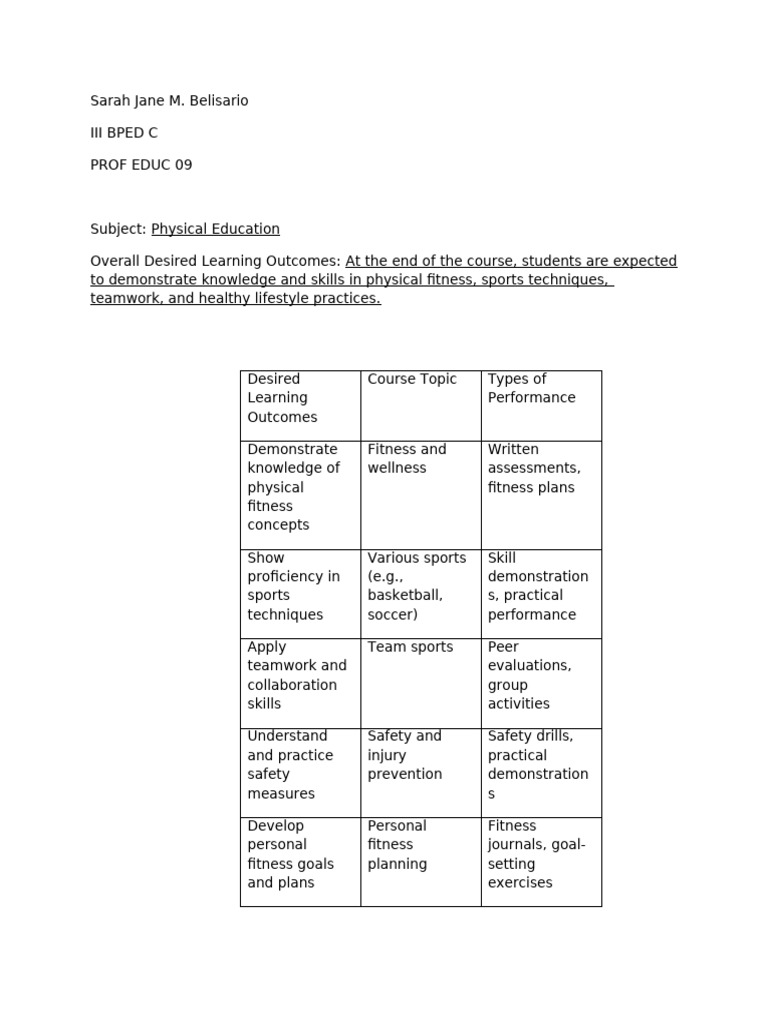 Assignment in Prof Educ 09 | PDF