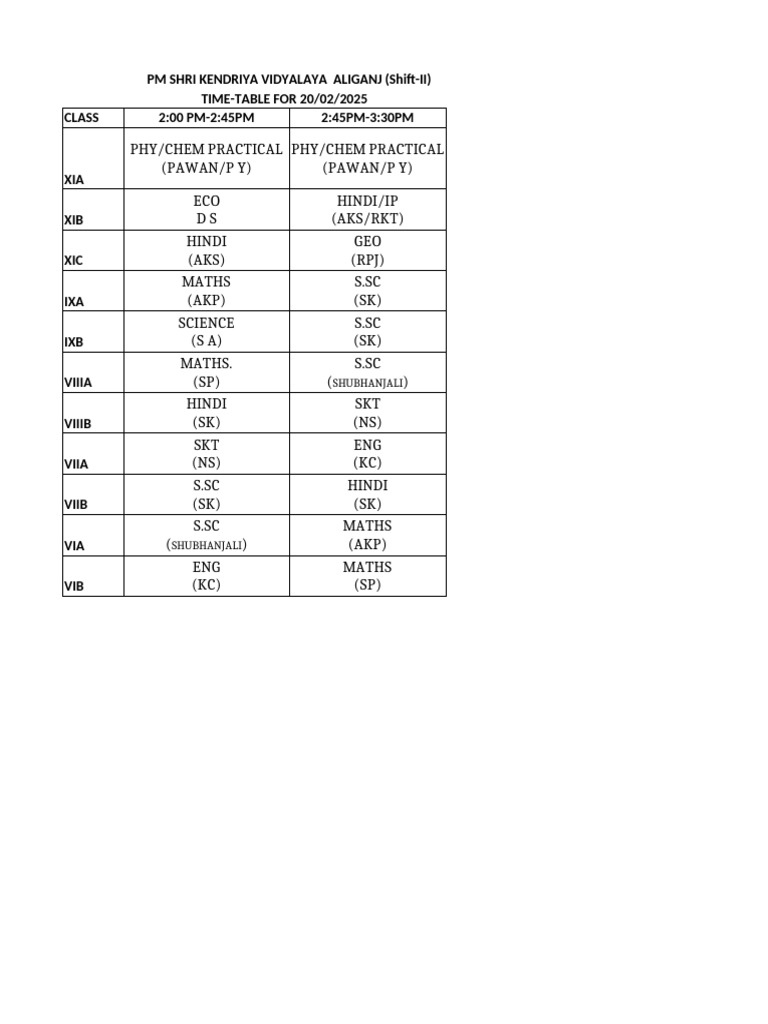 KV Aliganj Shift-II Timetable 20/02/25 | PDF
