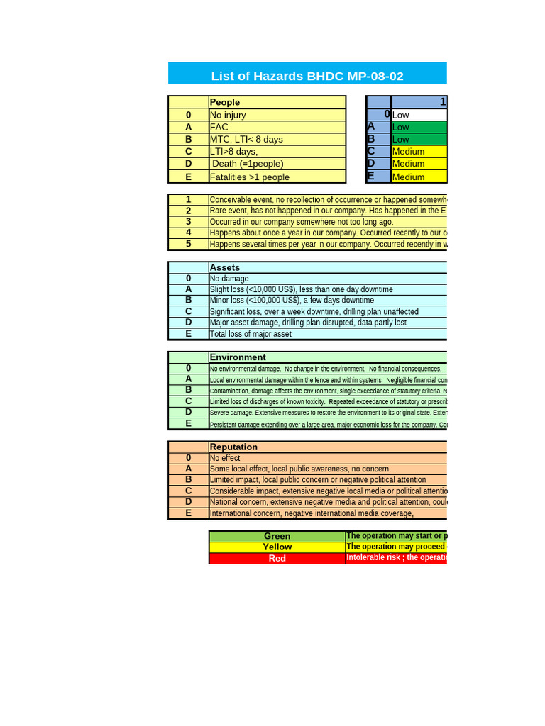 Risk Assessment Rig | PDF | Safety | Risk