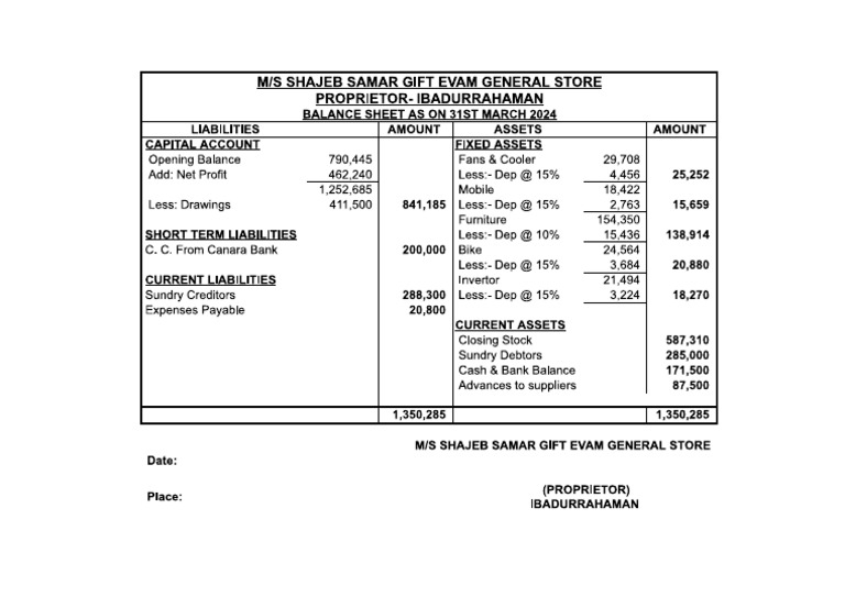 Balance Sheet 2024 | PDF