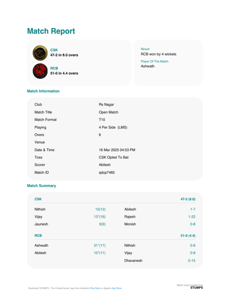 Stumps Match Report-55 | PDF | Google Play | Forms Of Cricket