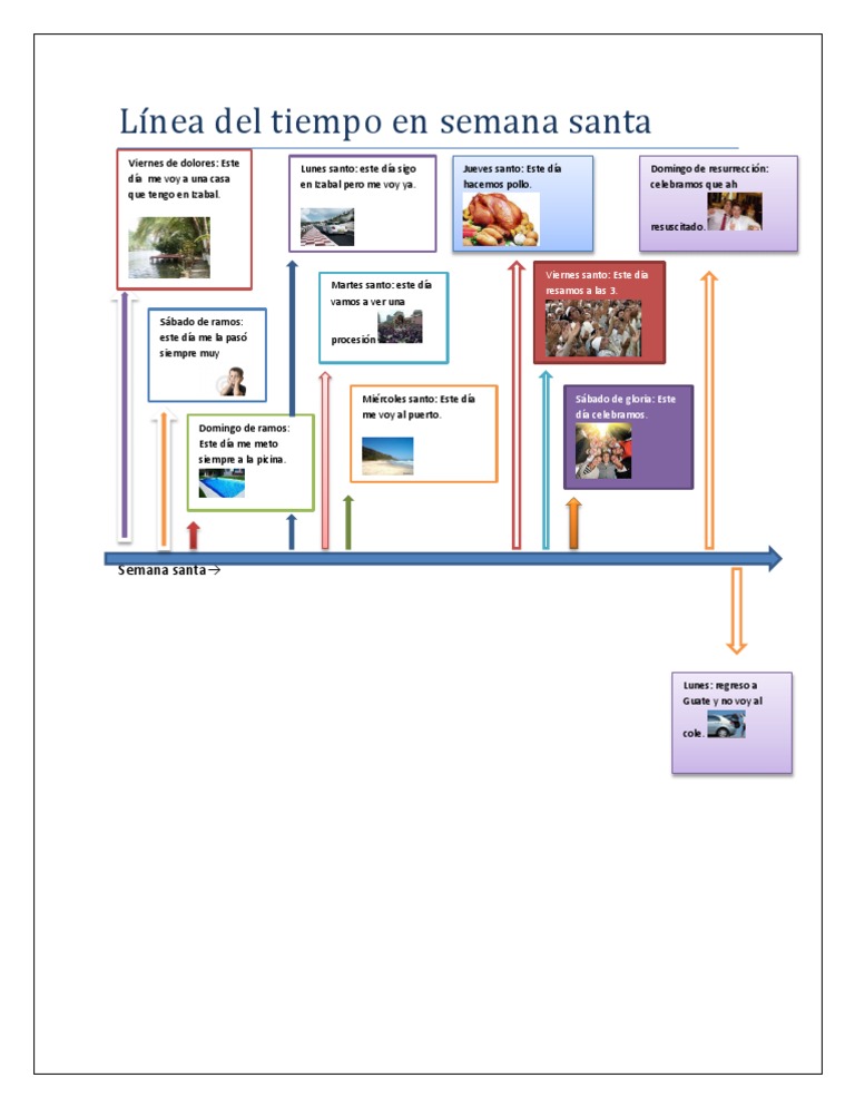 Línea del tiempo en semana santa