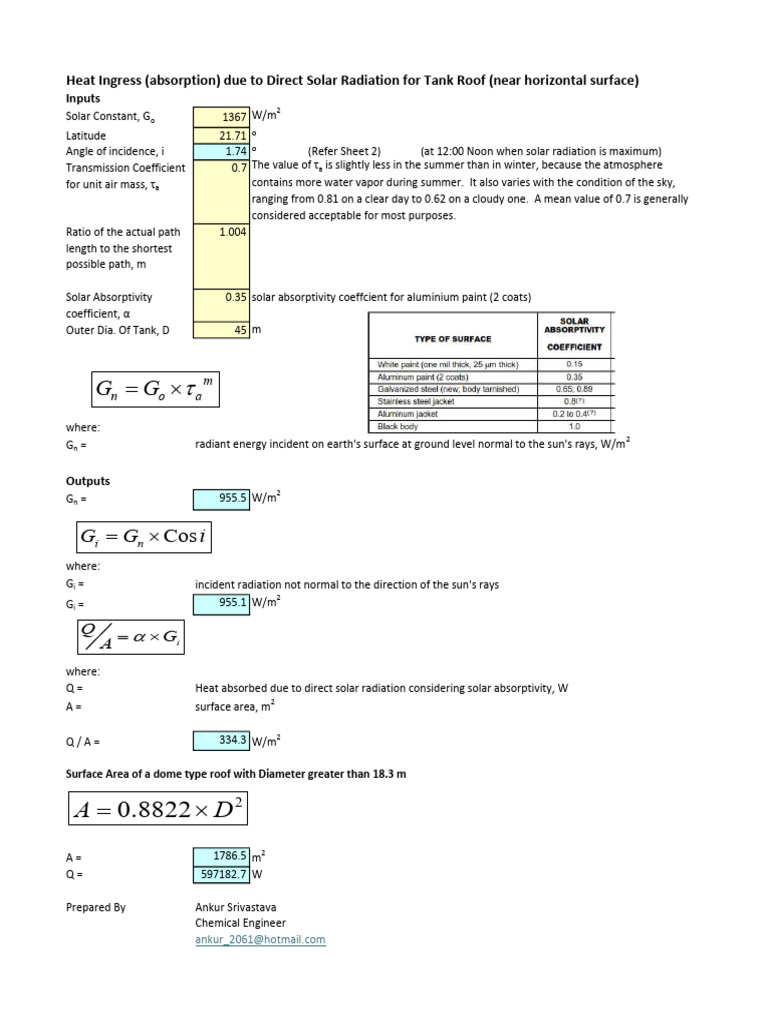 Direct Solar Radiation On Tank Roof | PDF