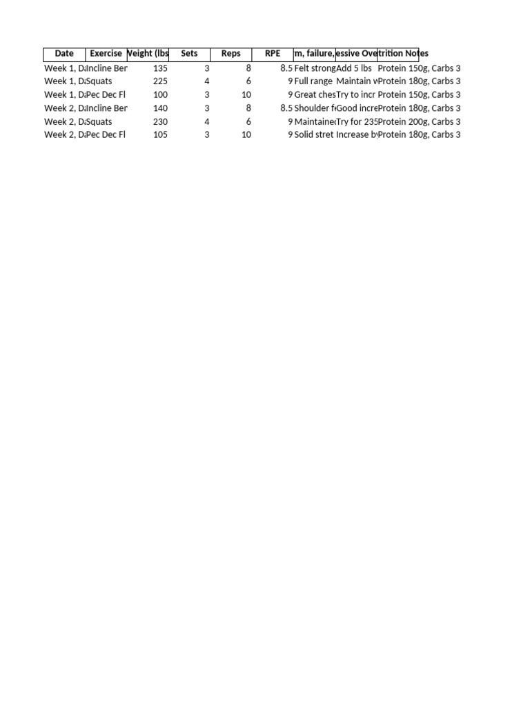 6 Month Program Tracking | PDF | Determinants Of Health | Nutrition