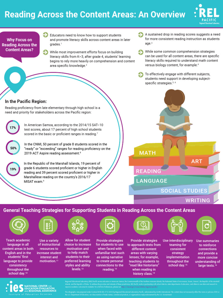 Rel Pa Reading Across The Content Areas | PDF | Reading Comprehension ...
