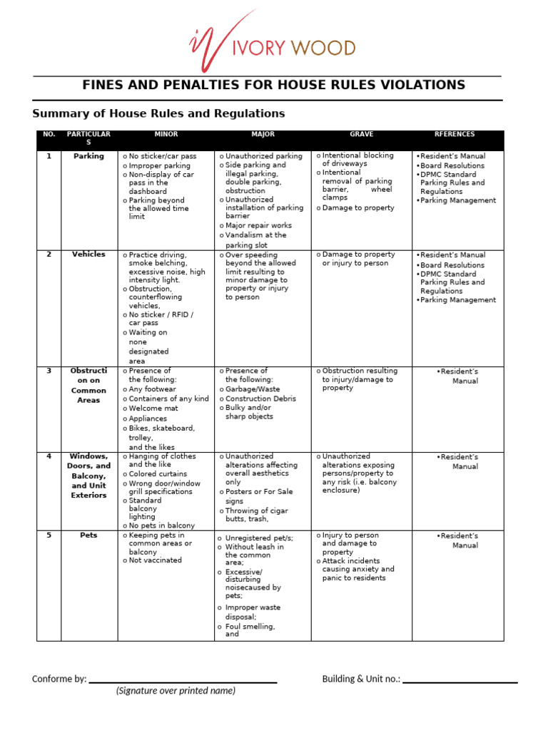 House Rules Violations and Penalties | PDF | Fine (Penalty)