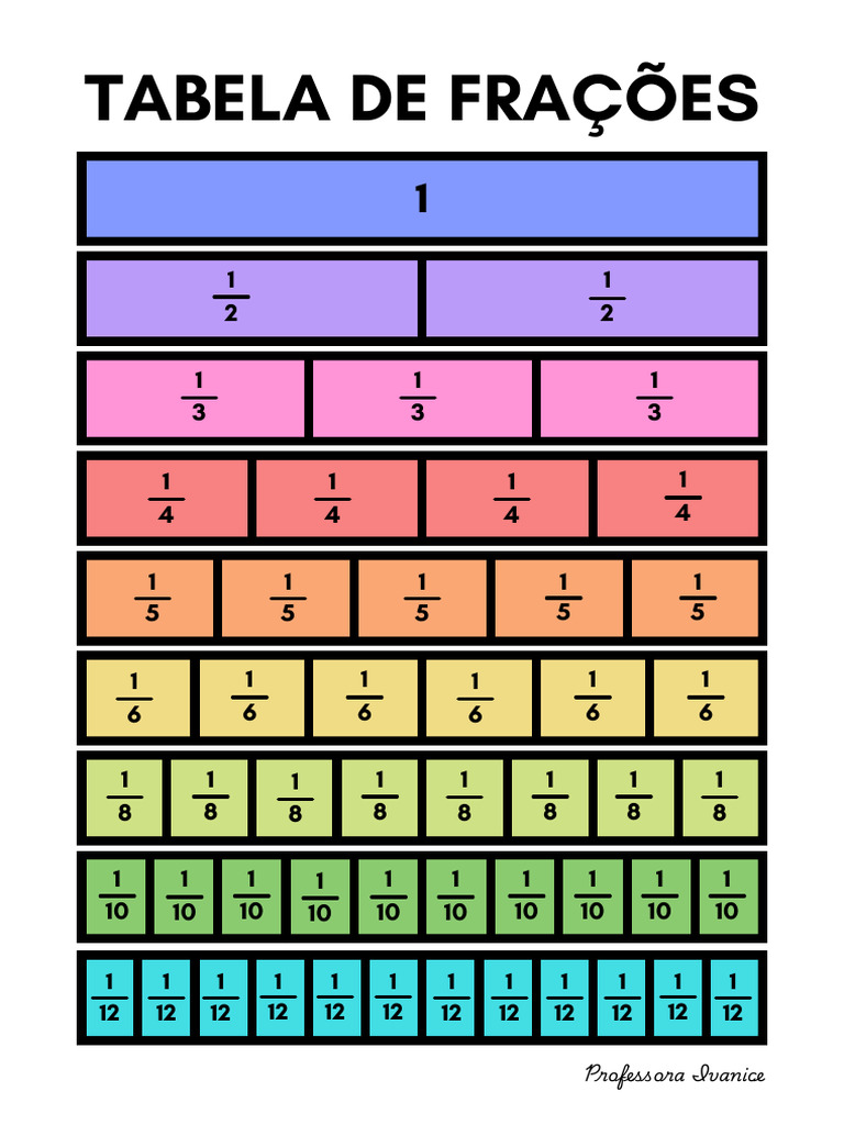 Fraction Wall Poster | PDF