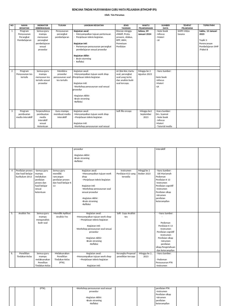 Rencana Tindak MGMP Ok | PDF
