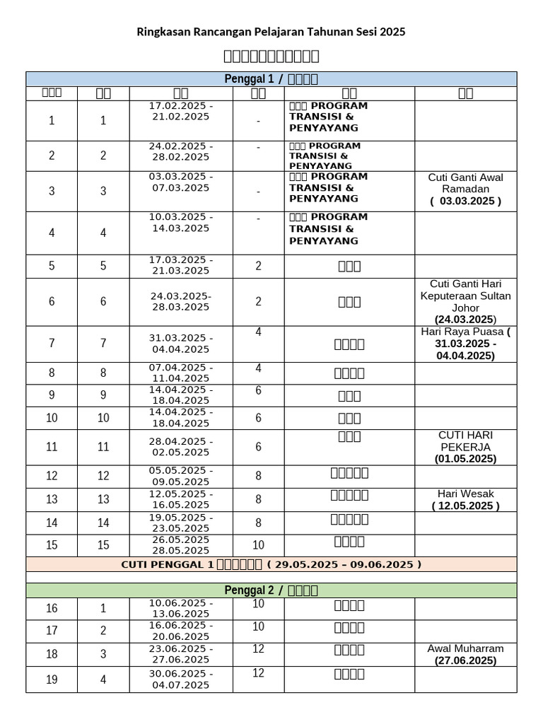 2025 Ringkasan RPT PSV THN 1 | PDF