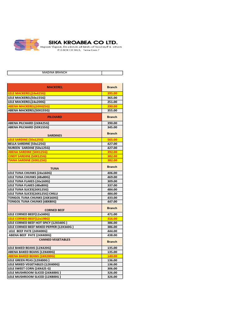 Provision Price List for Bangalore | PDF | Foods | Cuisine