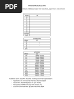 ONGC Officer Pay Scale Overview | PDF | Health Care