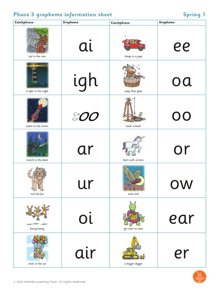 Phase 3 Grapheme Information Sheet | PDF