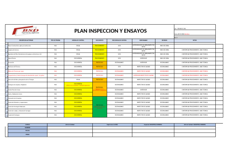 BSD - PIE Civil - CT-JAM | PDF | Ingeniero civil