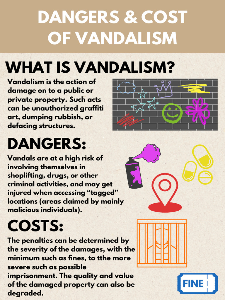 VE Poster - Dangers & Cost of Vandalism | PDF