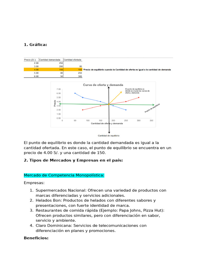 Analisis Ecn | PDF | Mercado (economía) | Exterioridad