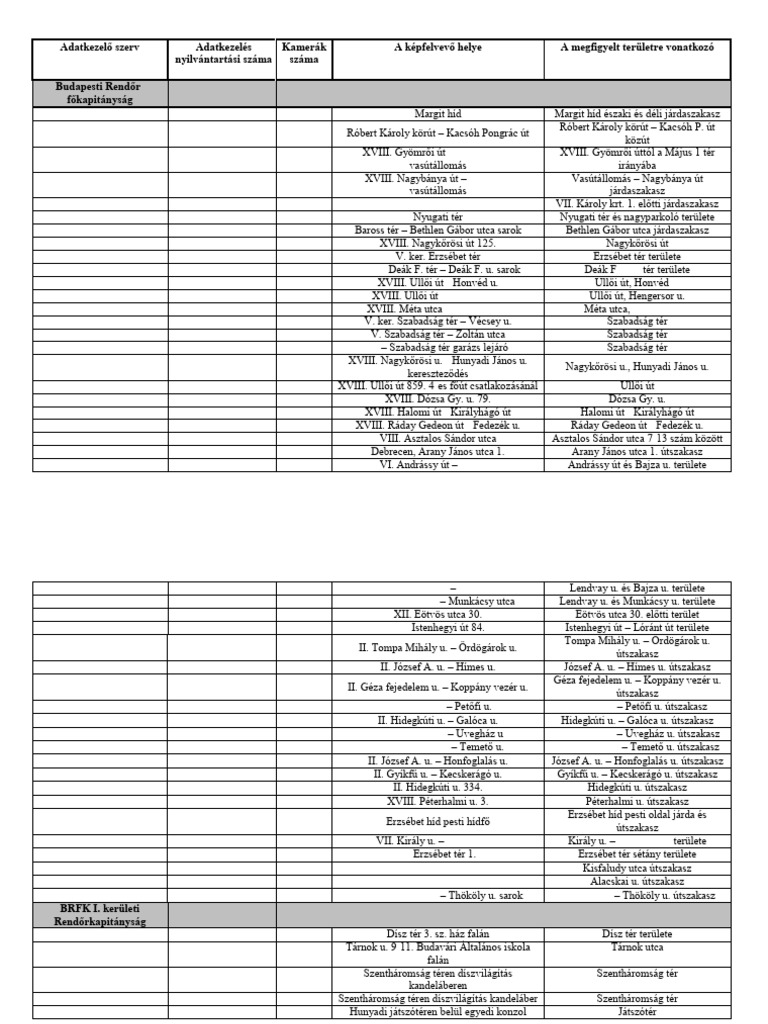 BRFK - Térfigyel Kimutatás - 2023 - 07 - 250307 - 222025 | PDF