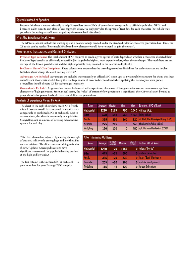 VAMPIRE 5E NPC Stat Breakdown | PDF | Descriptive Statistics