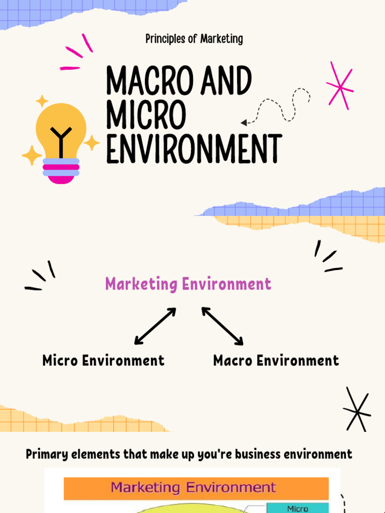 Macro and Micro Environment - 20250222 - 155552 - 0000 | PDF ...