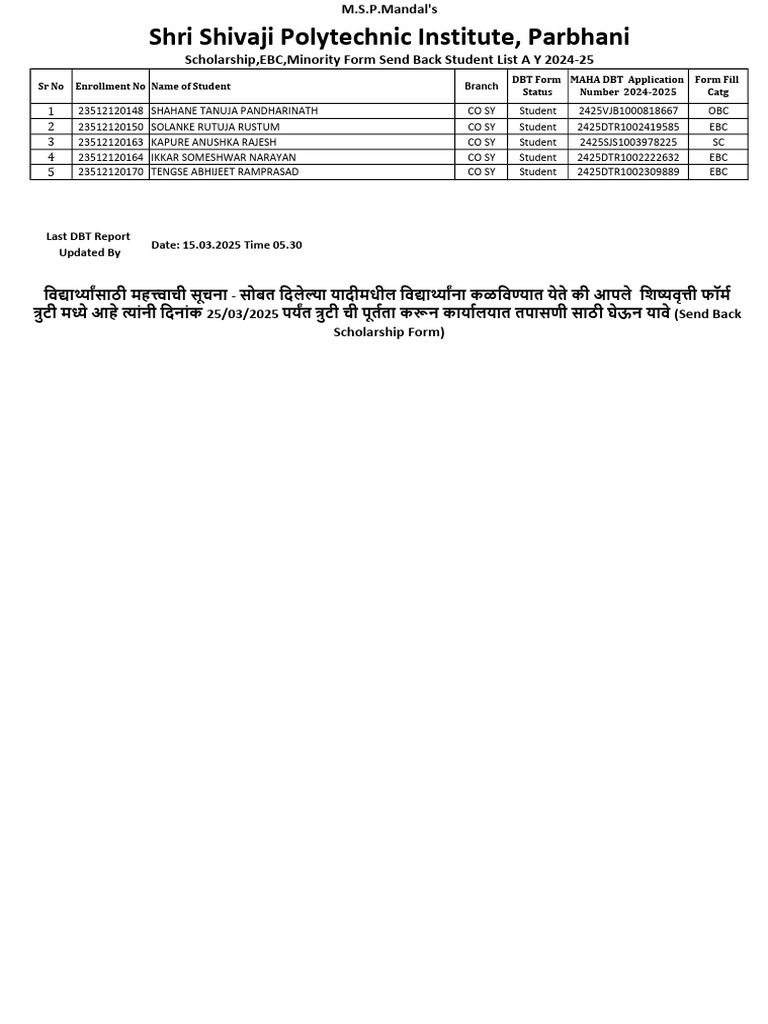 Ebc, Minority, Goi Form Send Back List Co Dsy & Sy-3 | PDF