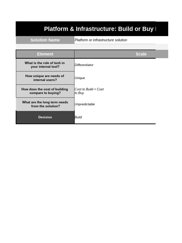 Scaling Templates - Google Sheets | PDF
